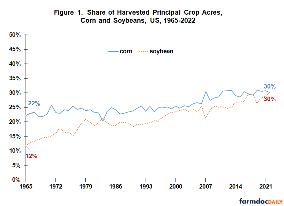 Corn Archives - Food Politics by Marion Nestle