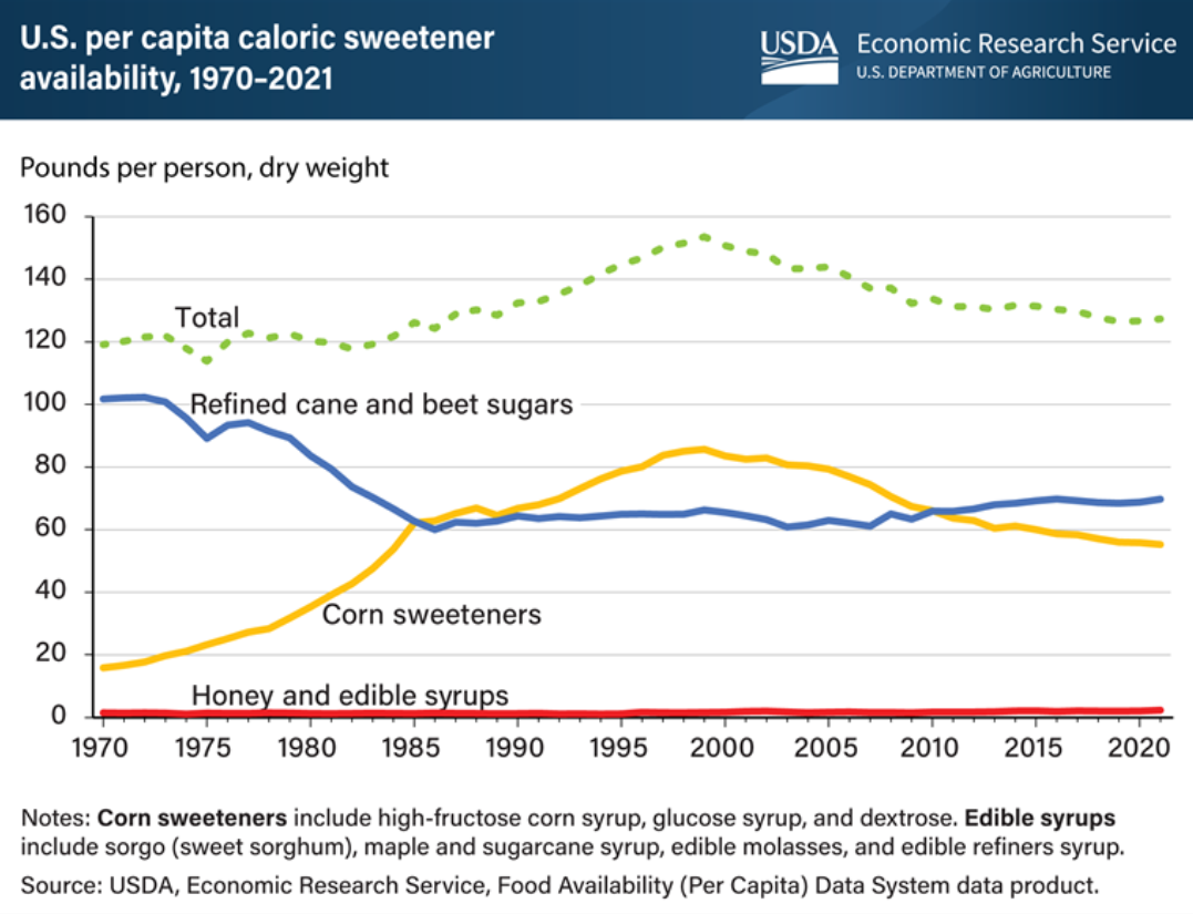 Food Politics by Marion Nestle