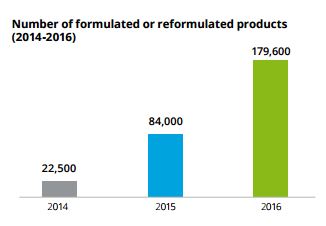 Reformulation Archives - Food Politics by Marion Nestle