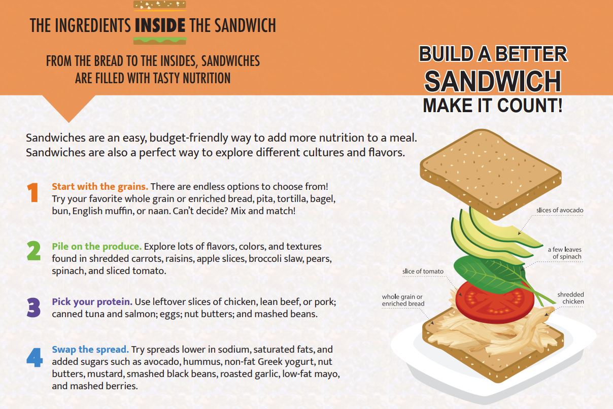 USDA's latest campaign: checkoff-based sandwiches of all things - Food ...