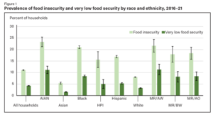 Food Politics by Marion Nestle - Page 5 of 582