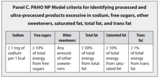 Classifying ultra-processed foods: PAHO tool - Food Politics by Marion ...