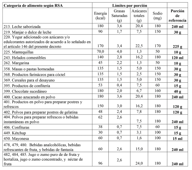 Chile's new food labeling rules: Why can't we do this? - Food Politics ...