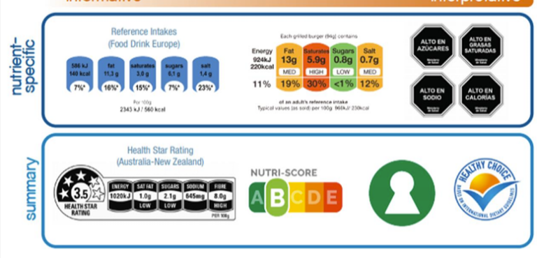 FOP(Front-of-Package)Labels Archives - Food Politics by Marion Nestle