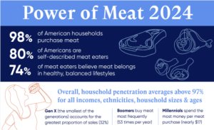 Food Politics by Marion Nestle
