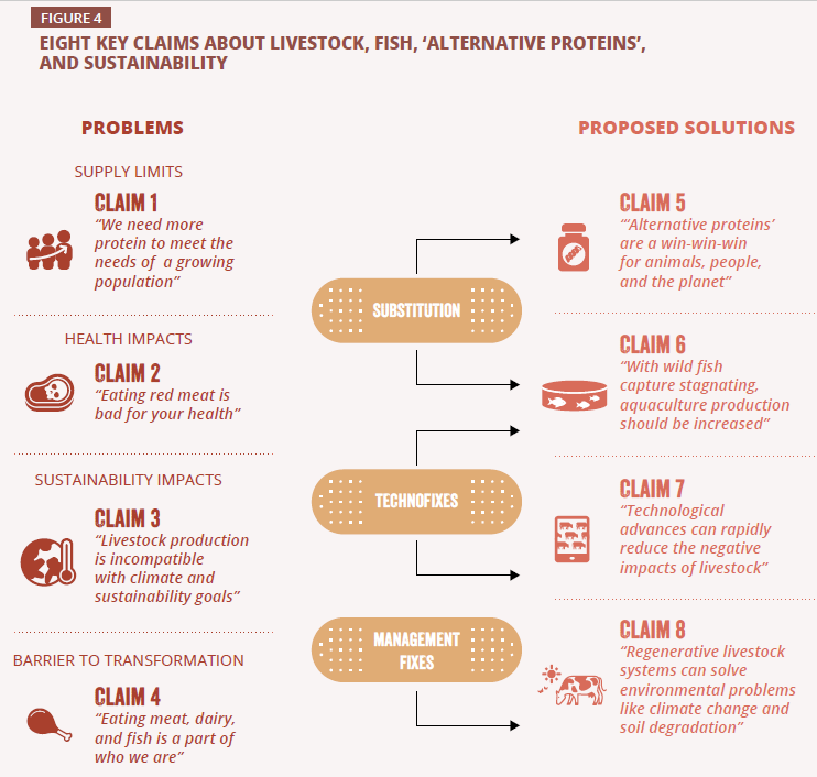 Protein Archives - Food Politics by Marion Nestle