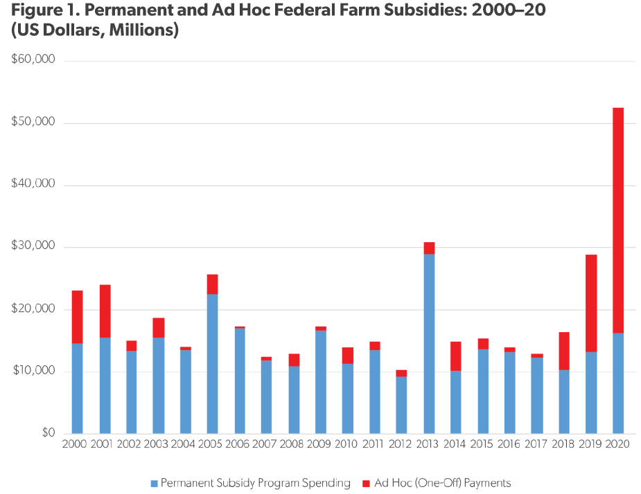 What Is The Food Industry Lobby at Sebastian Nanson blog