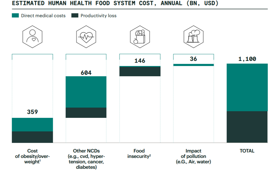 Price-of-food Archives - Food Politics by Marion Nestle