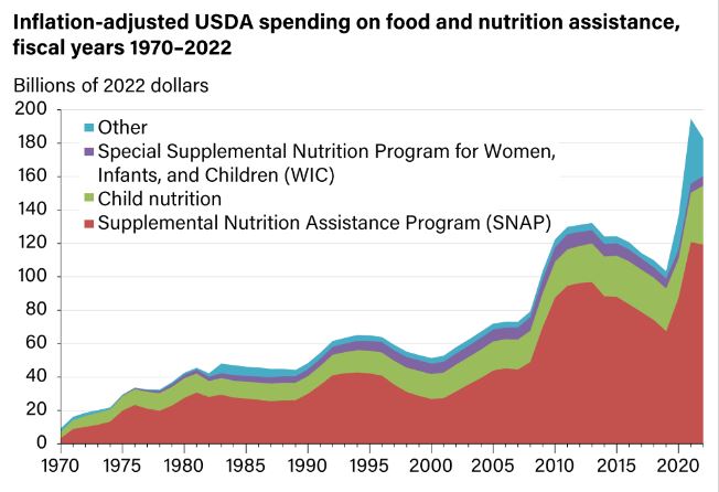 Food Politics by Marion Nestle - Page 2 of 555